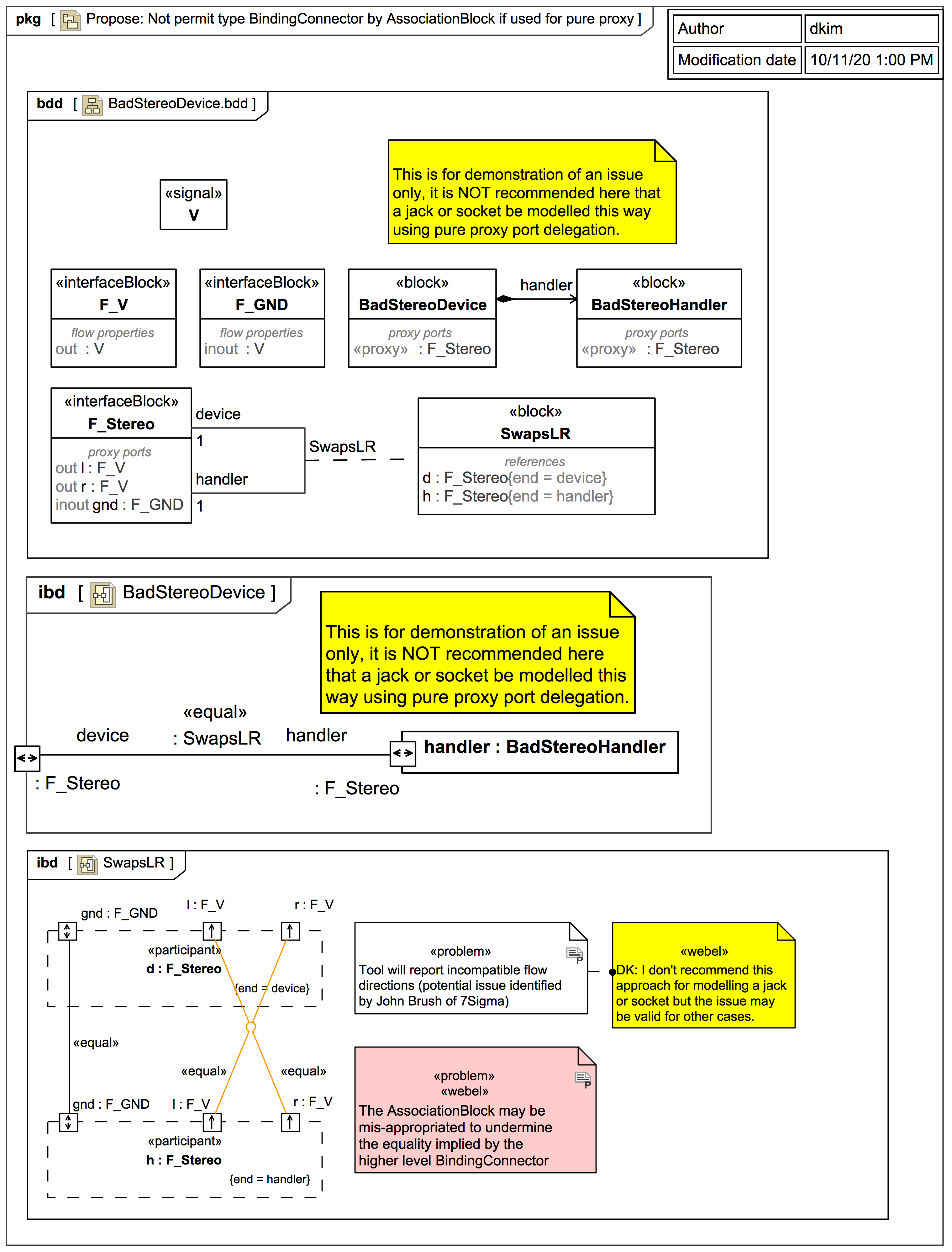 SysML 1.7 RTF — Open Issues - OMG Issue Tracker